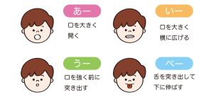 MFT（口腔筋機能療法）ってなに？